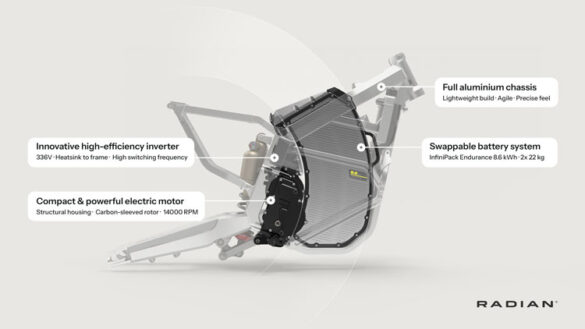 Radian EXR: Dieses Elektro-Enduro-Bike könnte den Offroad-Sport ...